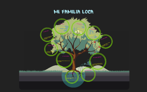 MI FAMILIA LOCA by kayla fick on Prezi