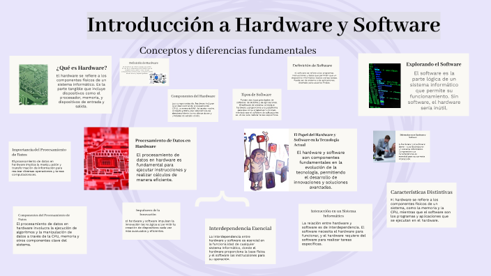 Introducción a Hardware y Software by Janna Michely Alvarado Prieto on ...