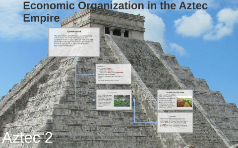Economic Organization amongst the Aztec Empire by Hayden Outlaw on Prezi
