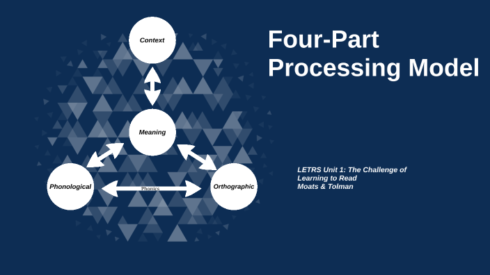 Four-Part Processing Model by Kayli Ortiz on Prezi