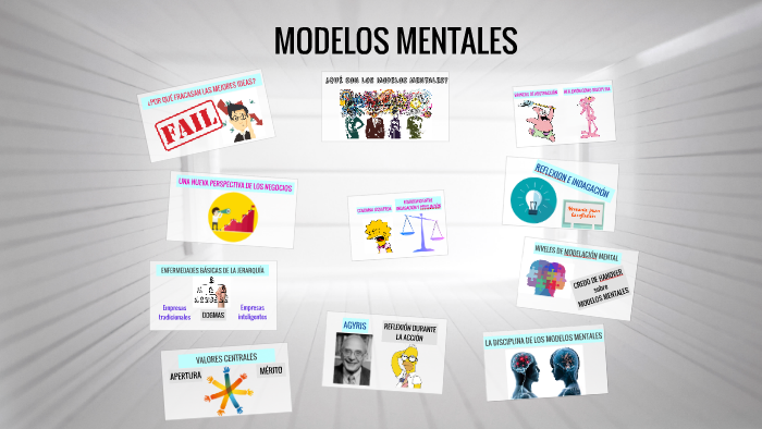 MODELOS MENTALES by Sofía Vrankovich on Prezi