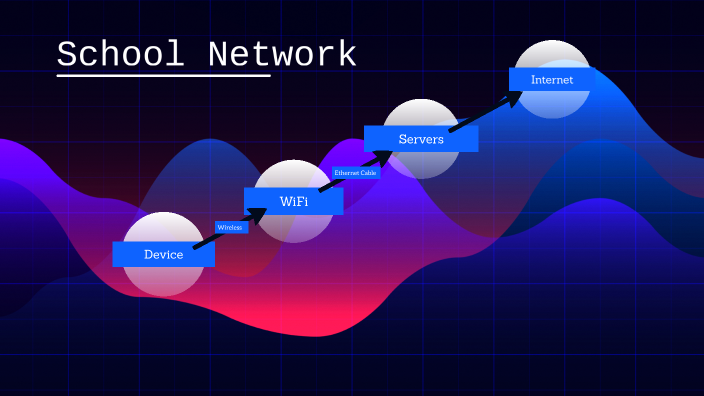 School Network by Dylan Chacon on Prezi
