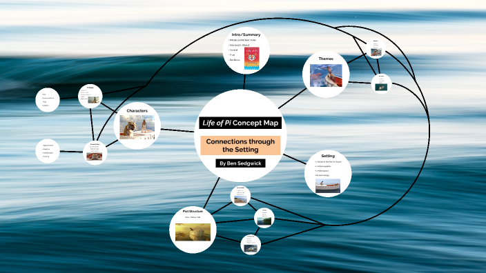 Life of Pi Concept Map by Ben Sedgwick on Prezi