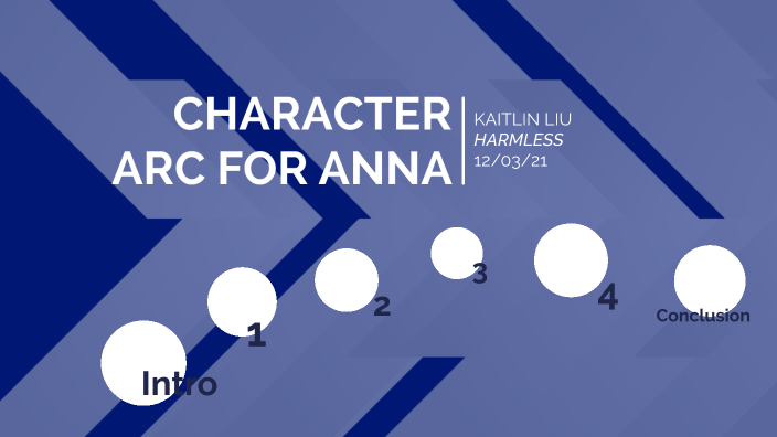Character Arc for Anna by Kaitlin Liu on Prezi