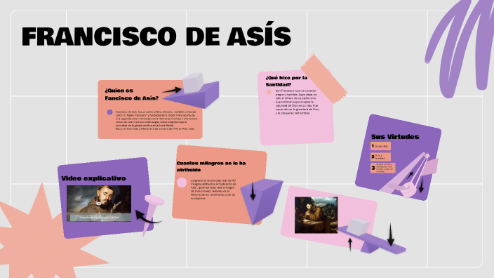 Francisco de Asís by Matias Cervantes on Prezi