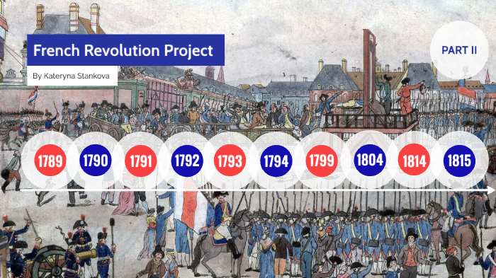 French Revolution Project by K S on Prezi