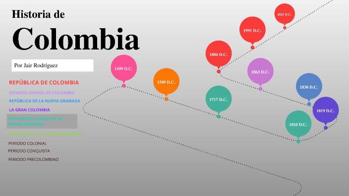 Historia de Colombia by on Prezi
