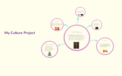 My Culture Project by raquel gonzalez on Prezi
