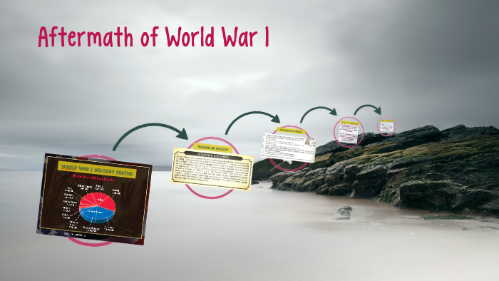 Aftermath of World War 1 by Emily Watson on Prezi