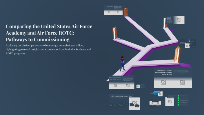 Comparing the United States Air Force Academy and Air Force ROTC ...