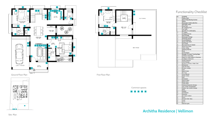 Architha Residence by Gokul ks on Prezi