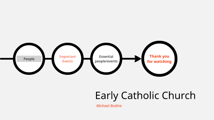 Early Catholic Church - Michael Bodine by michael bodine on Prezi