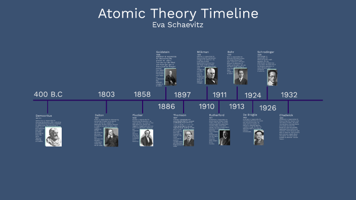 Atomic Theory Timeline by Eva Schaevitz on Prezi
