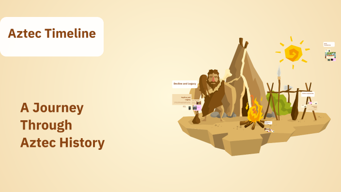 Aztec Timeline by Julio Cesar Melchor Garcia on Prezi