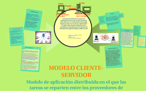 MODELO CLIENTE-SERVIDOR by Naiie Rojas on Prezi