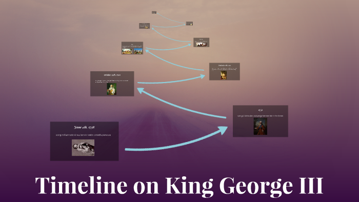 Timeline on King George III by Sophie Montani on Prezi