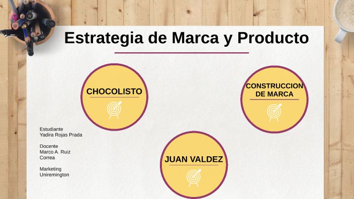 estrategia de marca y producto by Yadira Rojas on Prezi