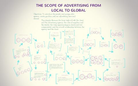 THE SCOPE OF ADVERTISING FROM LOCAL TO GLOBAL by Angelica Yap on Prezi