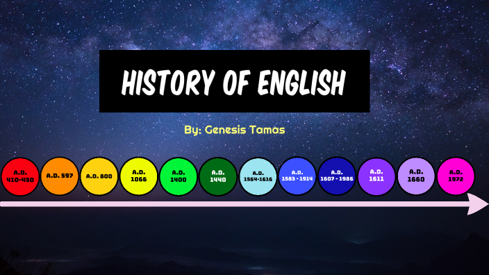 History of English Timeline by Genesis Tamas on Prezi