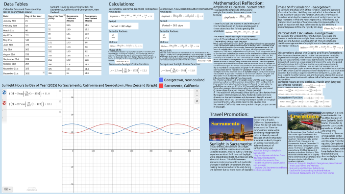 Sinusoidal Sunlight Analysis by Sreeram Singam by Sreeram Singam on Prezi