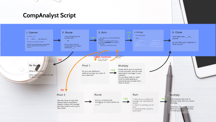 CompAnalyst Script by Peter Sim on Prezi