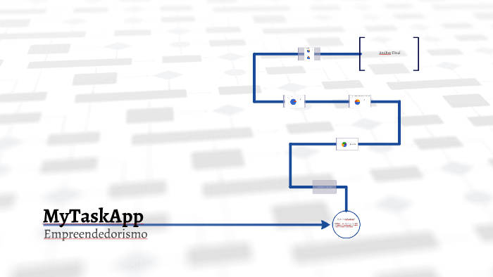 MyTaskApp by Iago Polette on Prezi