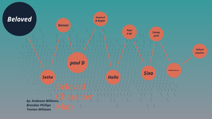 Beloved Character Map by trevion williams on Prezi