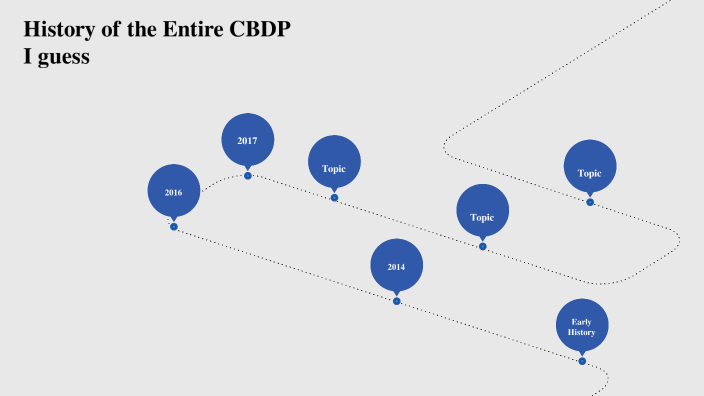 History of the Entire CBDP, I guess by Kat Wang on Prezi