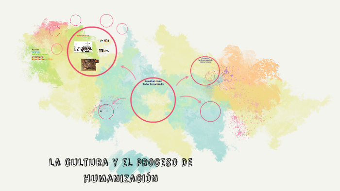 La cultura y el proceso de humanización by Laura Barca on Prezi