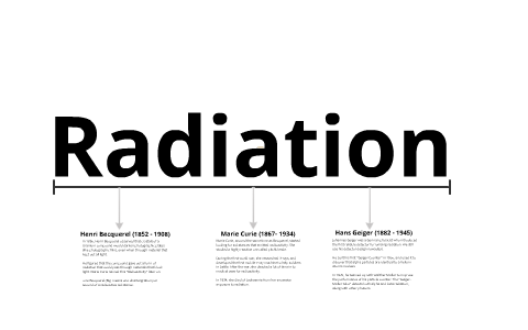Radiation Timeline by Benji Cooper on Prezi