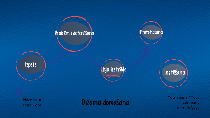 1 uzdevums by Mihails Hajarovs on Prezi