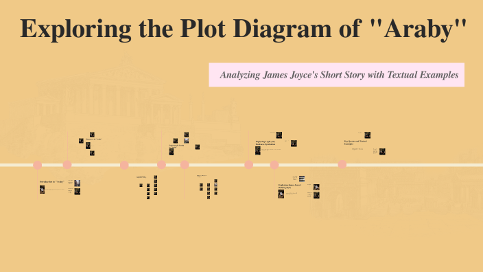 Exploring the Plot Diagram of "Araby" by Monalisa Das on Prezi