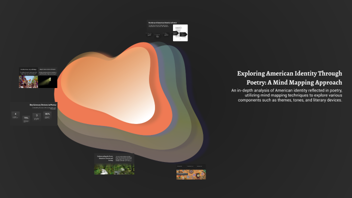 Exploring American Identity Through Poetry: A Mind Mapping Approach by ...