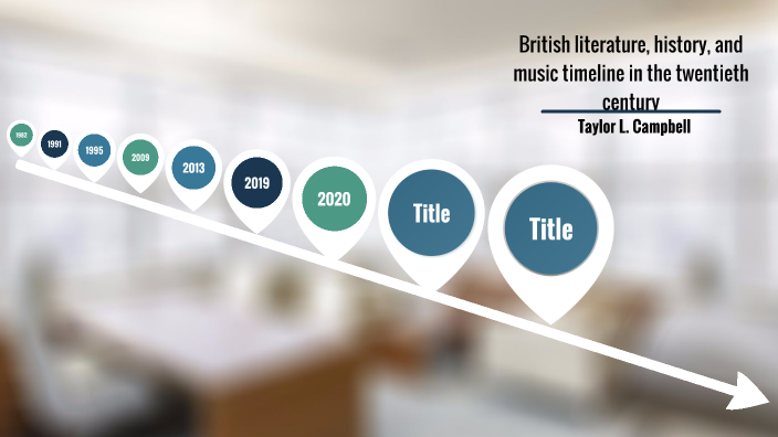 British literature, history, and music timeline by Taylor Campbell on Prezi