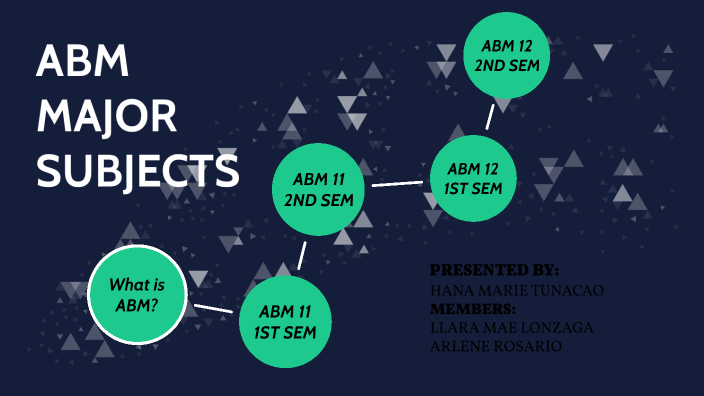 major subjects of ABM by cherry Marie Tunacao on Prezi