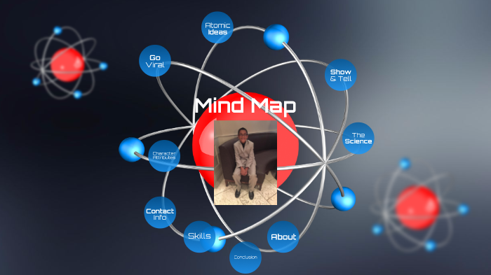 mind map by Jaskeerit Bhaura on Prezi