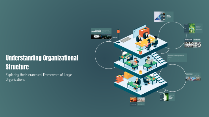 Understanding Organizational Structure by Kate Maly on Prezi