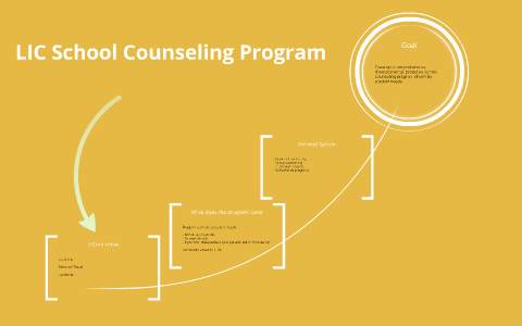 What does a School Counseling Program Look Like by Jonathan Gray on Prezi