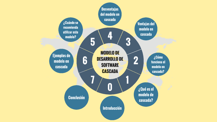 Modelo de desarrollo del software cascada by Javiera Hernández Barra on ...