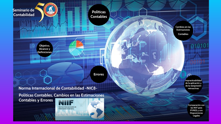 Norma Internacional de Contabilidad NIC 8 by Francisco Esquivel on Prezi