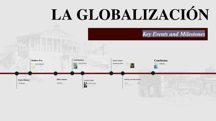 International Trade Timelines by Leider Cruz on Prezi