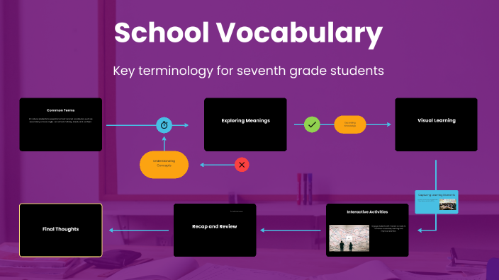 School Vocabulary by Andjel Floric on Prezi