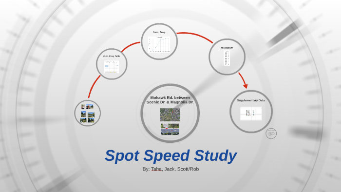 Spot Speed Study by Taha Muhammad on Prezi