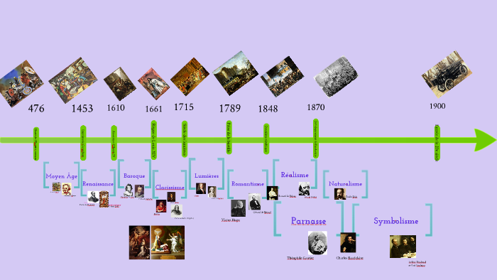 Ligne du temps 101 by Claudia Marcil on Prezi