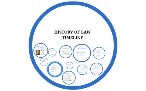 HISTORY OF LAW TIMELINE by Miguel Piezas on Prezi