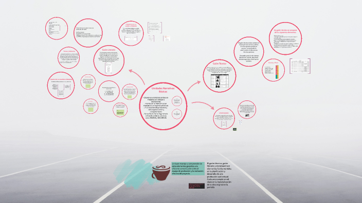 proyección by ORFA RODRIGUEZ on Prezi