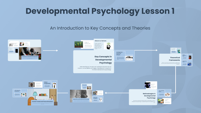 Developmental Psychology Lesson 1 by Patricia Sol on Prezi