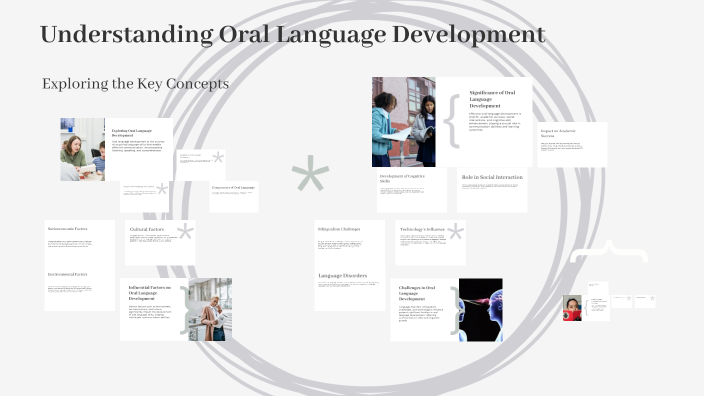Understanding Oral Language Development by Leah Miller on Prezi