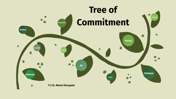 Tree of Commitment by Ann Sarmiento on Prezi