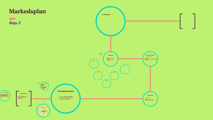 Markedsplan by frederikke bakke on Prezi